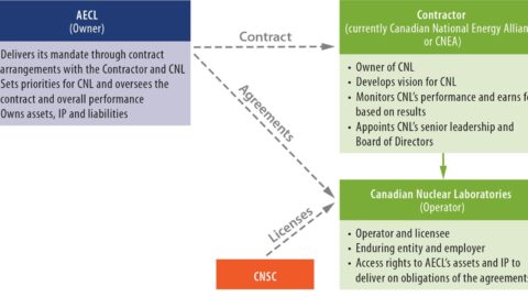 Government owned Contractor operated GoCo model - AECL